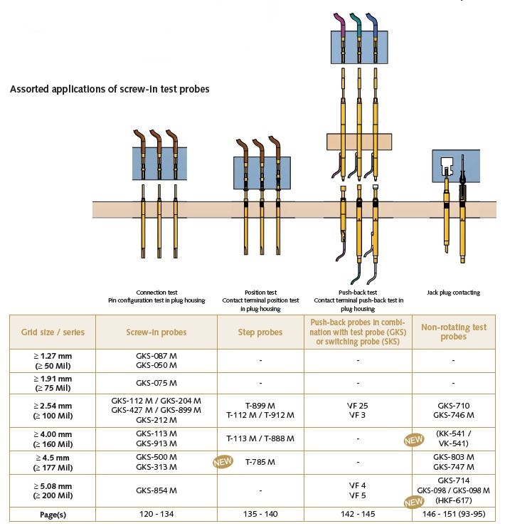 WITTHAILAND - Product