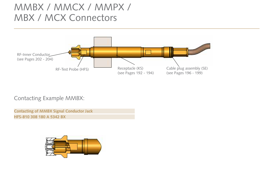 WITTHAILAND - Product